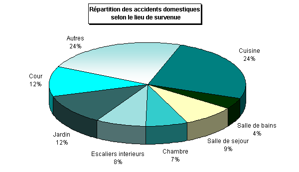 Les Accidents de la vie courante ou Accidents domestiques - Bonbon bisous Les Accidents de la vie courante ou Accidents domestiques - Bonbon bisous